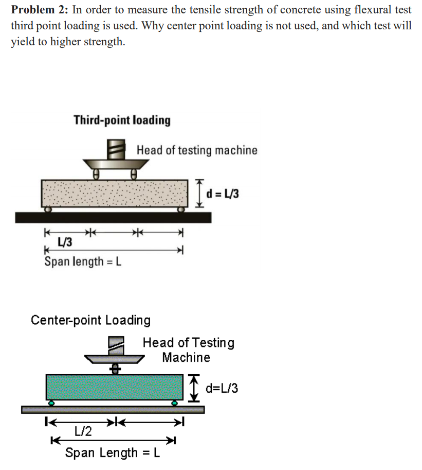 Solved Problem 2: In order to measure the tensile strength | Chegg.com