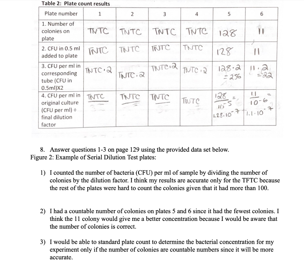 Table 2: Plate count results Plate number 1 2 5 6 | Chegg.com