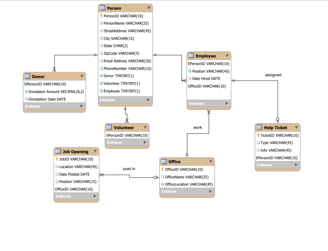 Solved Need help on making queries for this | Chegg.com