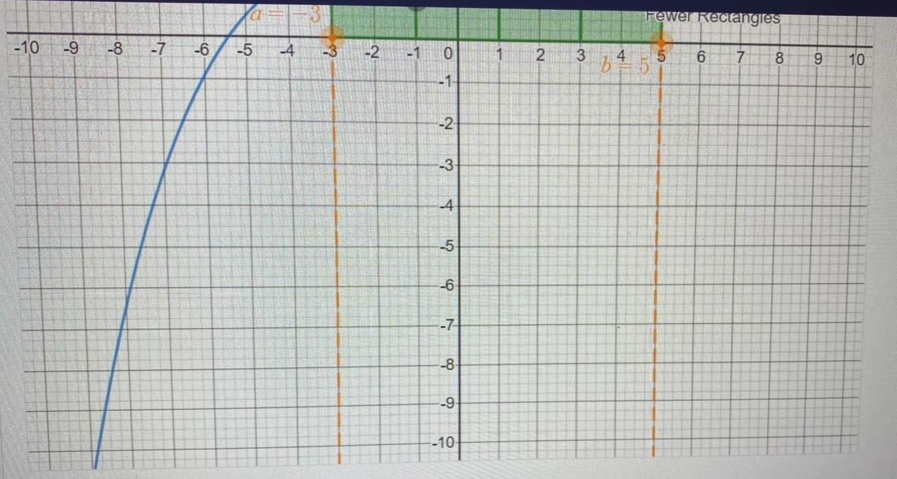 Solved QUESTION 5 • 5 POINTS The graph of a function is | Chegg.com