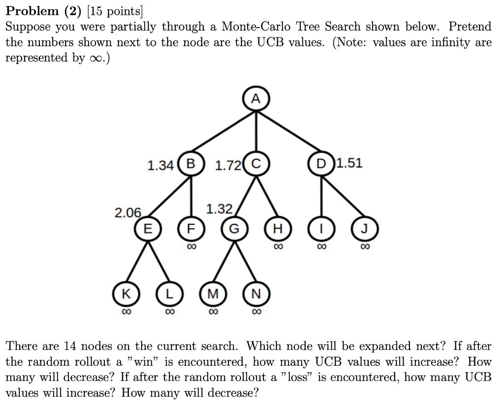 Problem (2) (15 points] Suppose you were partially | Chegg.com
