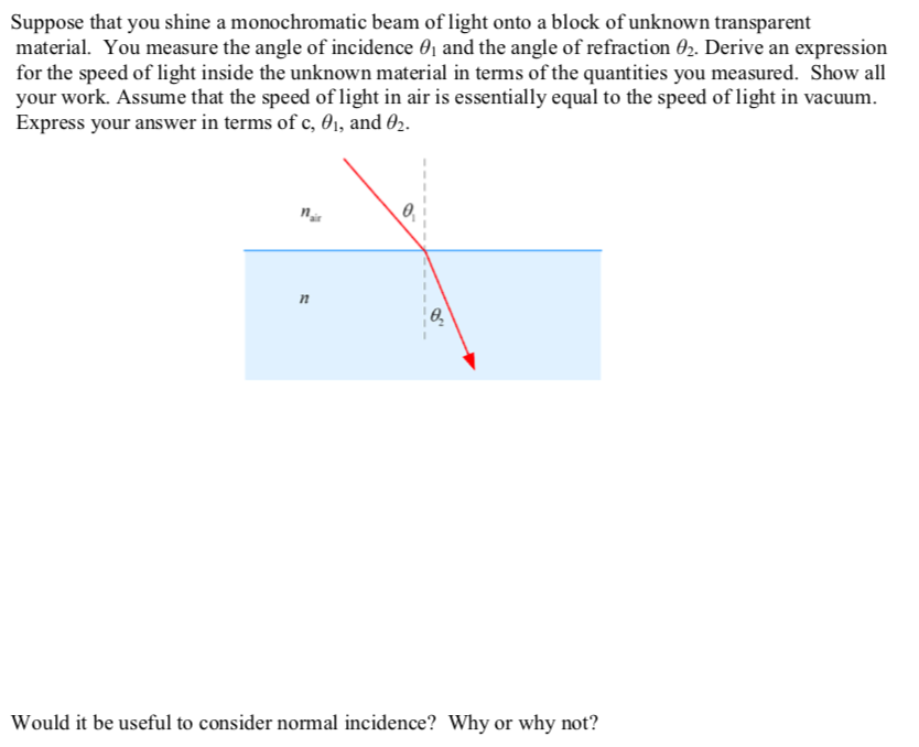 Solved Suppose that you shine a monochromatic beam of light | Chegg.com