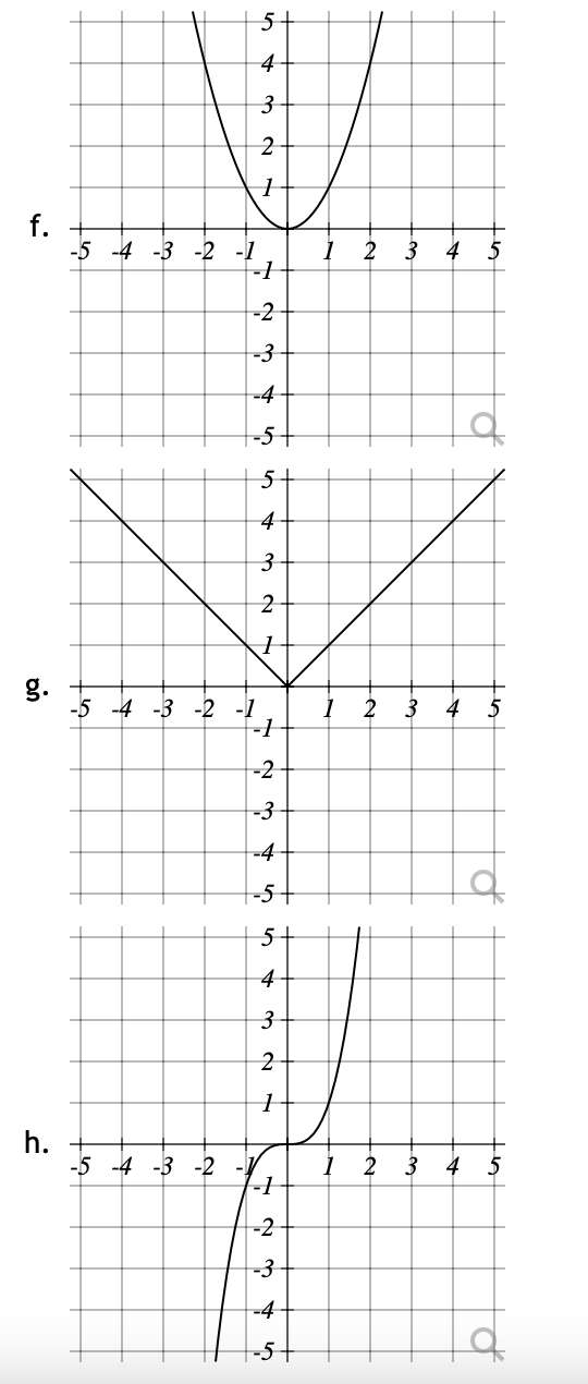 Solved Match each graph with its equation. | Chegg.com