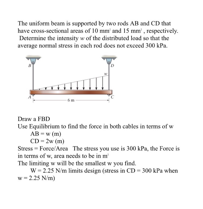 Solved The uniform beam is supported by two rods AB and CD | Chegg.com