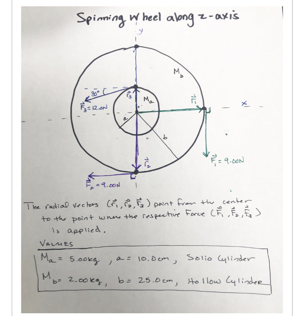 Solved Spinning wheel along z-axis 30° F₂= 12.0N 1Lm o Ma 10 | Chegg.com