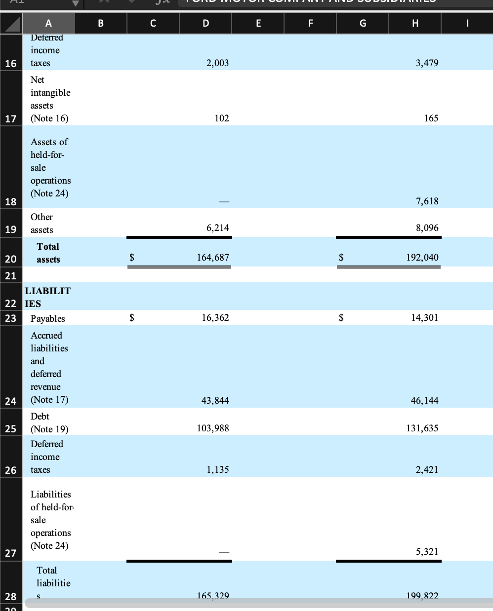 Solved The file is a Balance Sheet for The Ford Motor | Chegg.com