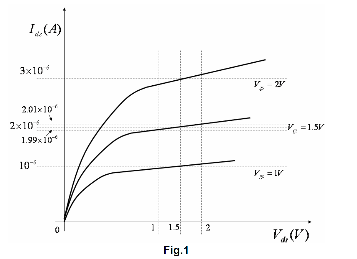 Solved For problems 1 and 2 use the transistor plot shown in | Chegg.com