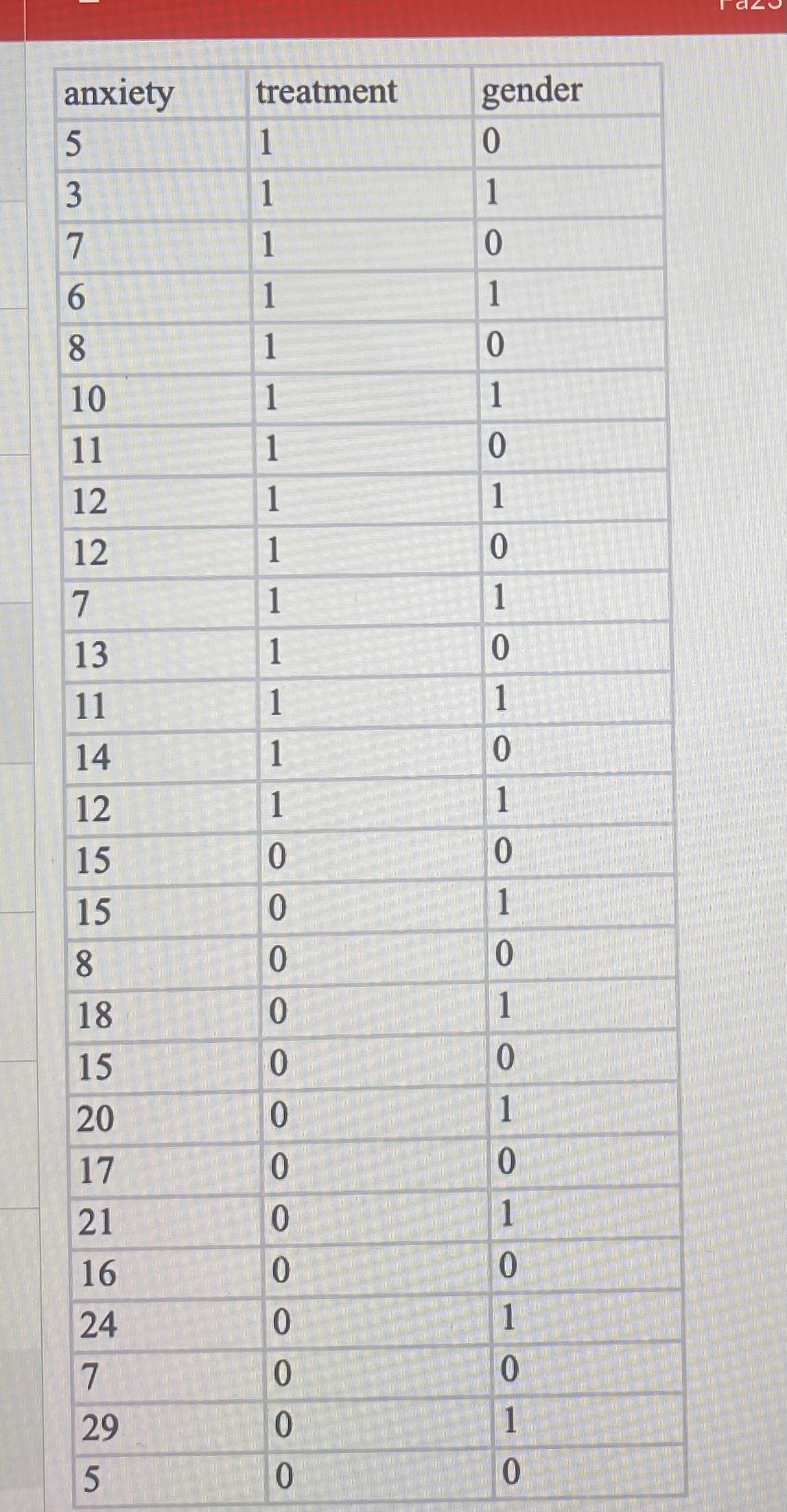 Solved 2. (10 points total) For this problem, use the | Chegg.com