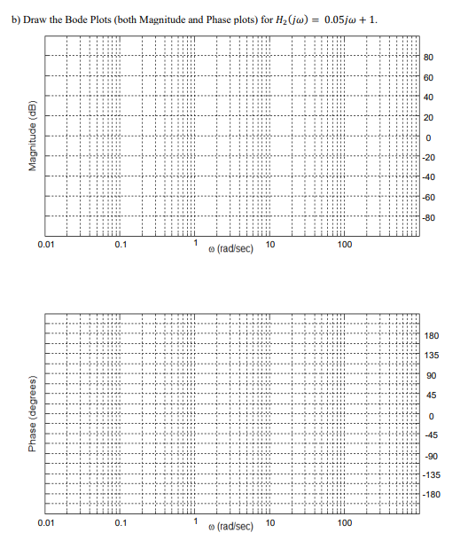 Solved a) Draw the Bode Plots (both Magnitude and Phase | Chegg.com