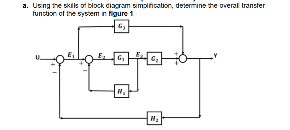 Solved a. Using the skills of block diagram simplification, | Chegg.com
