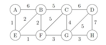 Solved [Algorithms] Suppose we run Prim’s algorithm on the | Chegg.com