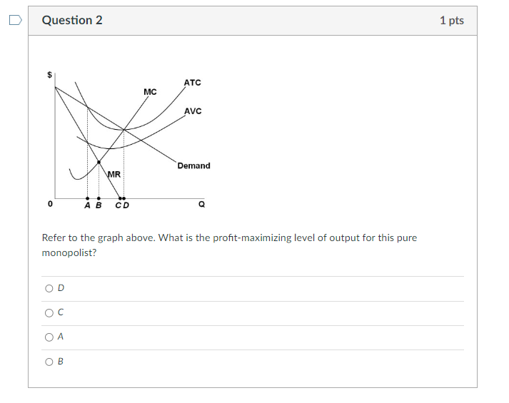 Solved Refer to the graph above. What is the | Chegg.com