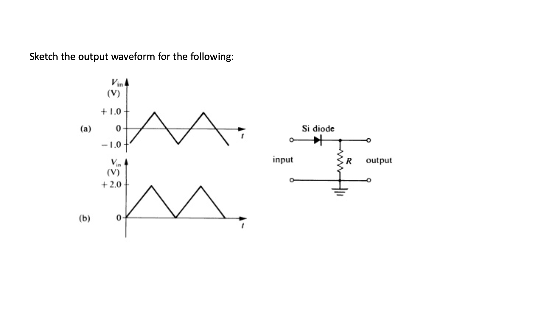 Solved Sketch the output waveform for the following: | Chegg.com