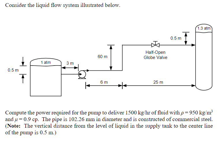 Solved Consider the liquid flow system illustrated below. | Chegg.com