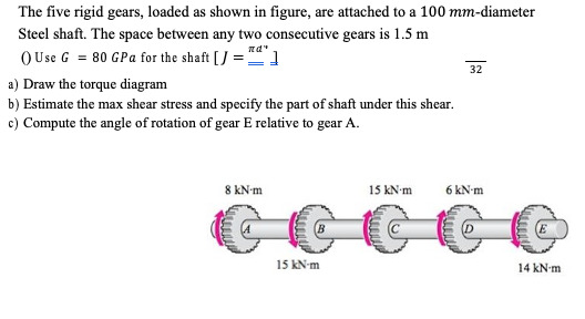 Solved The five rigid gears, loaded as shown in figure, are | Chegg.com