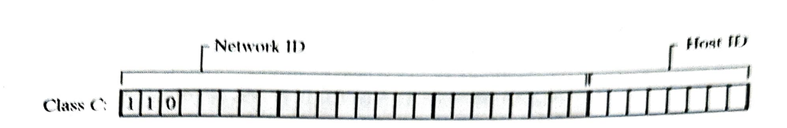 Solved Internet Addresses In order to communicate | Chegg.com