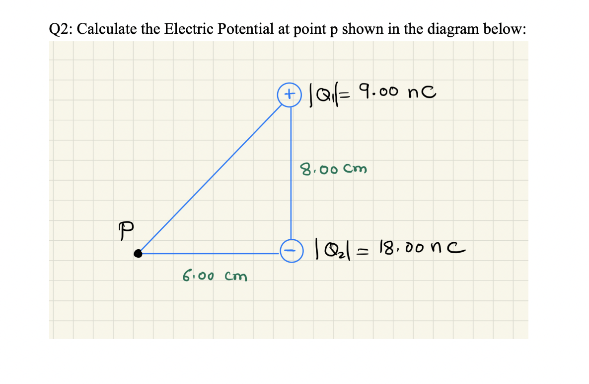 Solved Q2: Calculate the Electric Potential at point p shown | Chegg.com