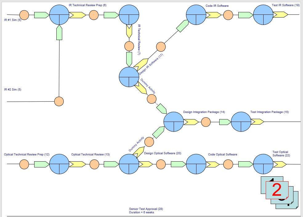 Fill the Critical Path Network (CPN) diagram that is | Chegg.com