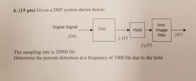 Solved 6. (15 pts) Given a DSP system shown below: Digital | Chegg.com
