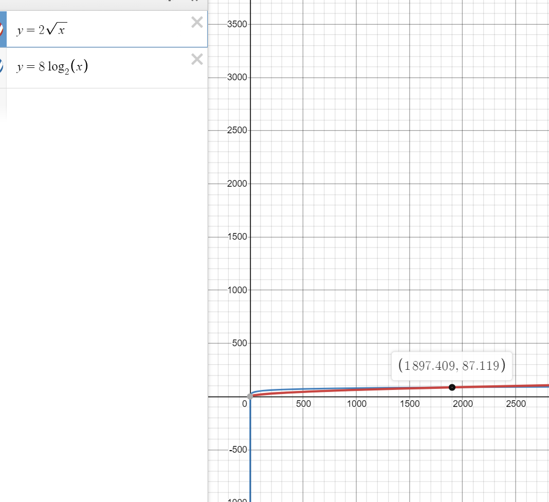 Solved Find The Maximum Value Of N Such That Above Graph Chegg