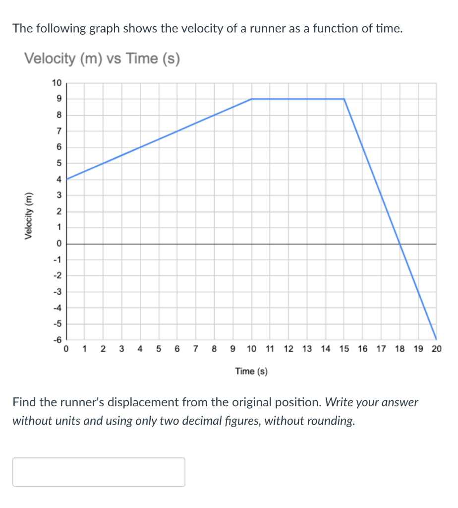 Solved Find the average velocity for each of the sections of | Chegg.com
