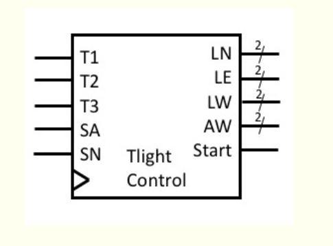 Can I get help with Using one-hot encoding, writing | Chegg.com