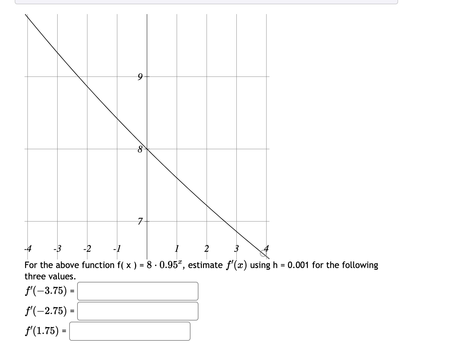 Solved For the above function f(x)=8⋅0.95x, estimate f′(x) | Chegg.com