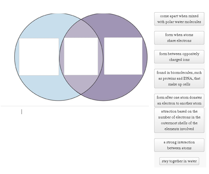 Solved Classify each statement as applying to ionic bonds, | Chegg.com