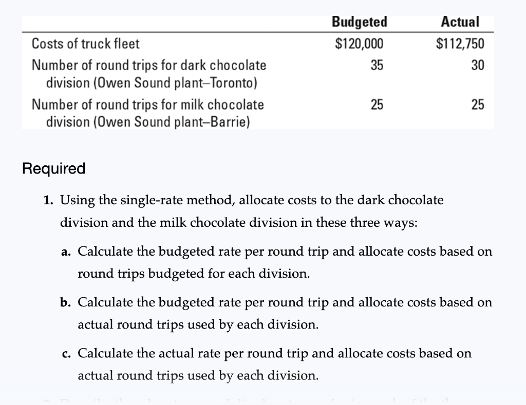 15-19 Dual-rate method, budgeted versus actual costs, | Chegg.com