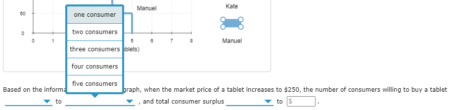 Solved 3. Consumer surplus for a group of consumers The | Chegg.com