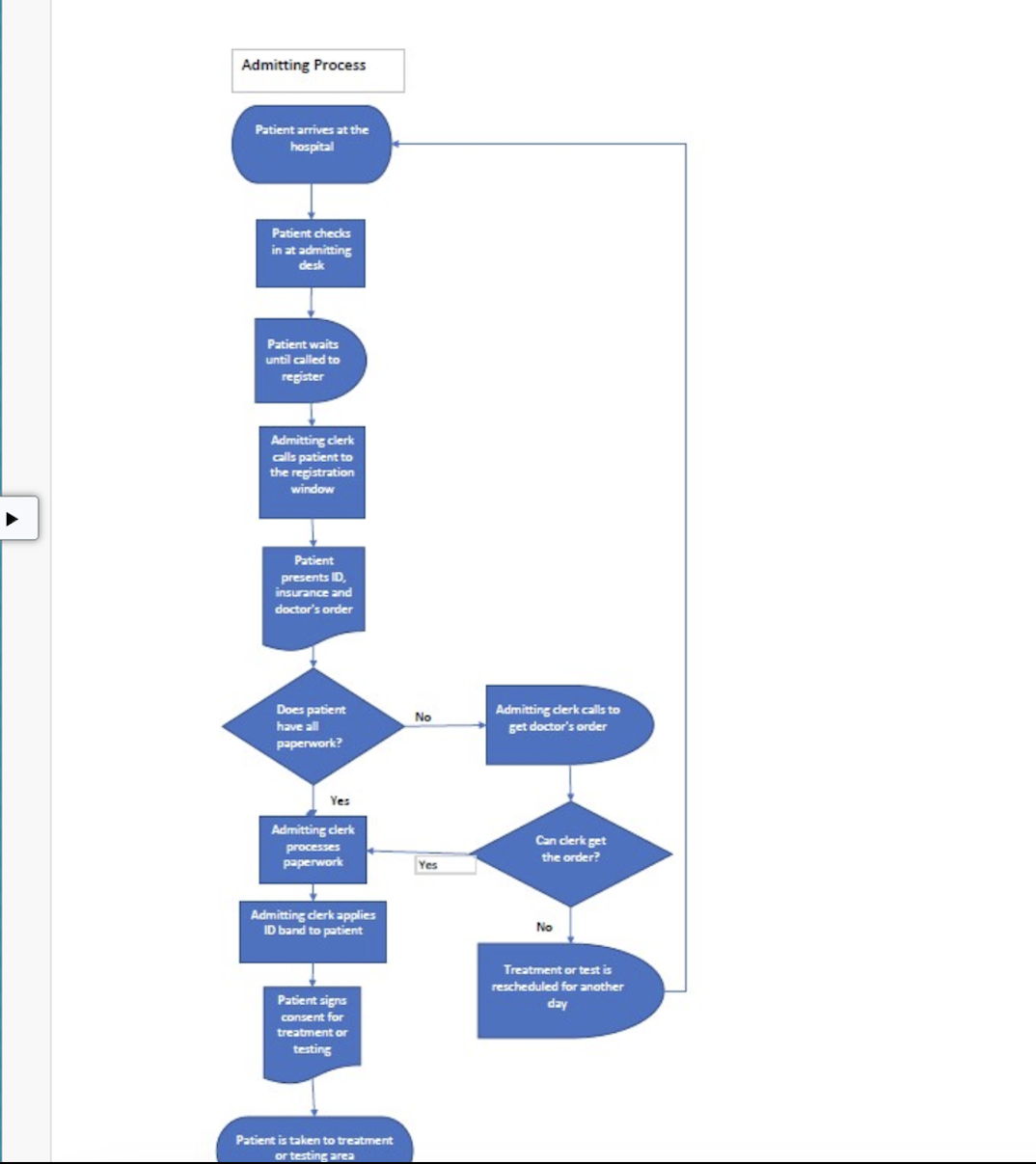 Solved SCENARIO: You are the team leader for RGV Hospital | Chegg.com