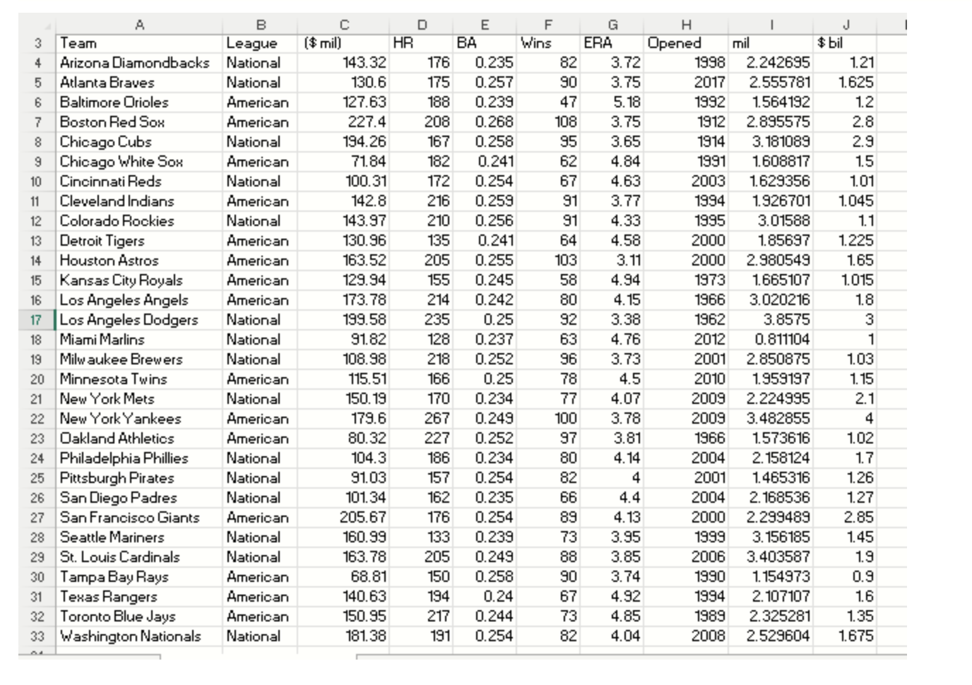 Solved a. In the Major League Baseball, each team plays 162 | Chegg.com