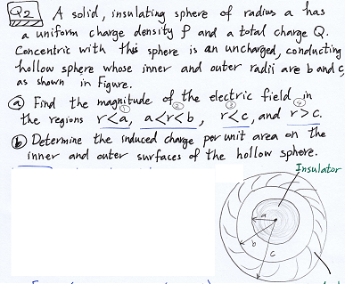 Q2 A solid, insulating sphere of radius a has a | Chegg.com