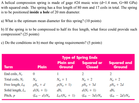 Solved A helical compression spring is made of gage #24 | Chegg.com