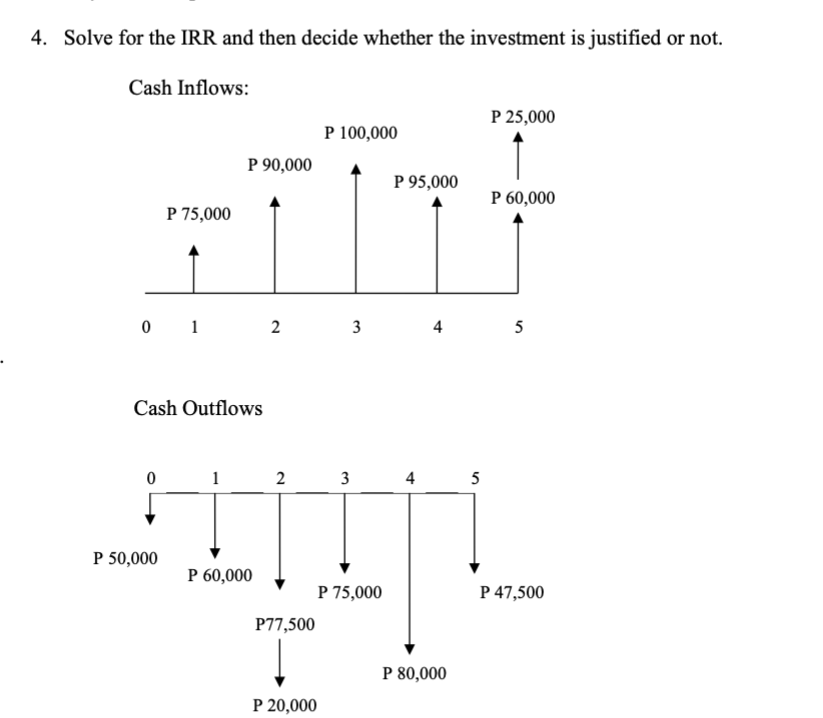 Solved 4. Solve for the IRR and then decide whether the | Chegg.com