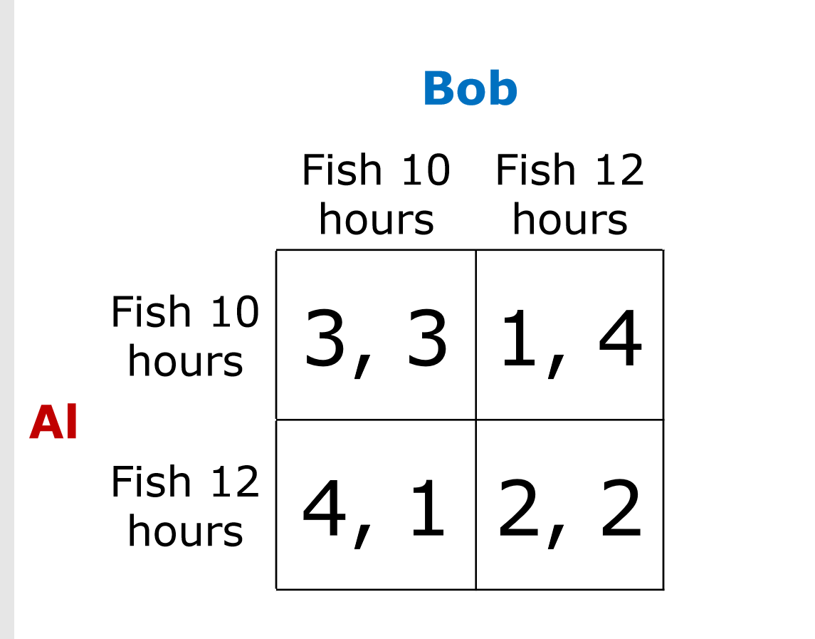 Solved How to find Pareto efficient outcome in this payoff | Chegg.com