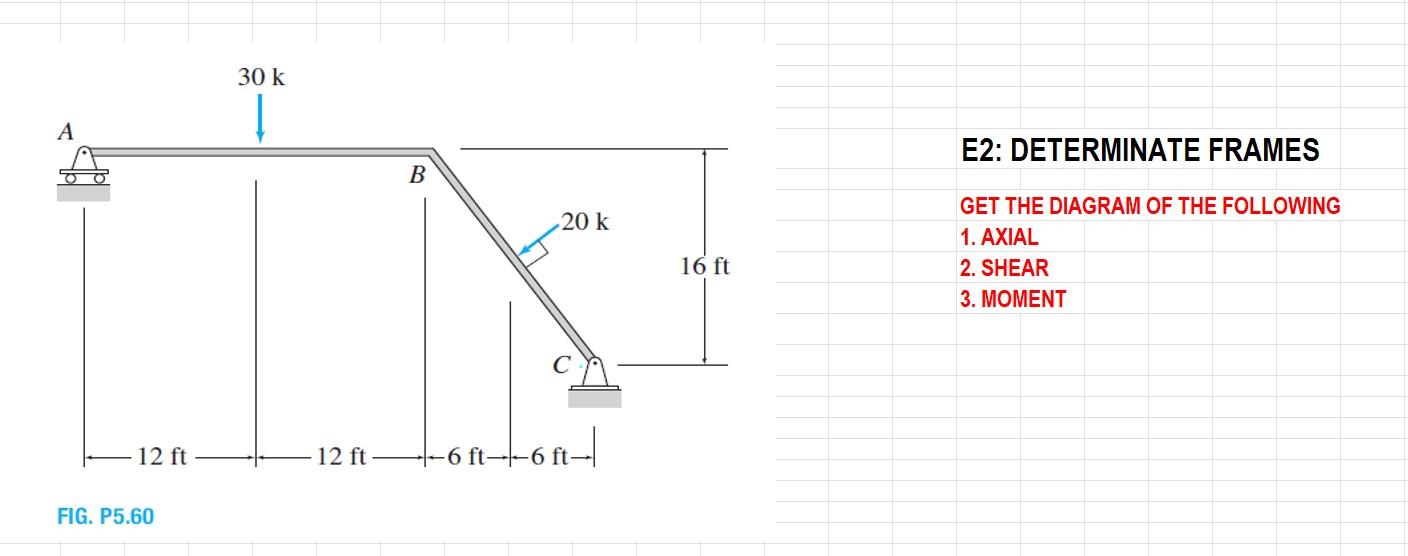 Solved 30 k A E2: DETERMINATE FRAMES B 20 k GET THE DIAGRAM | Chegg.com