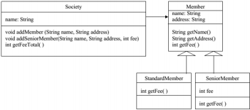 Solved Consider the following class diagram showing part of | Chegg.com