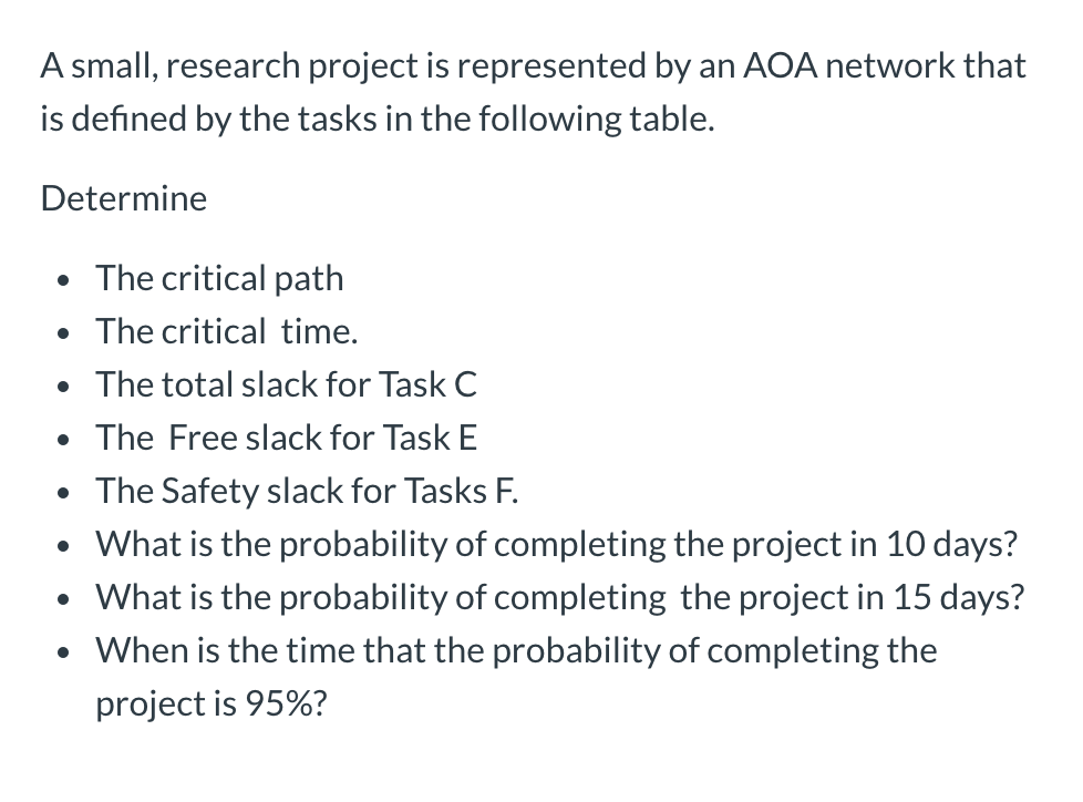 Solved A small, research project is represented by an AOA | Chegg.com