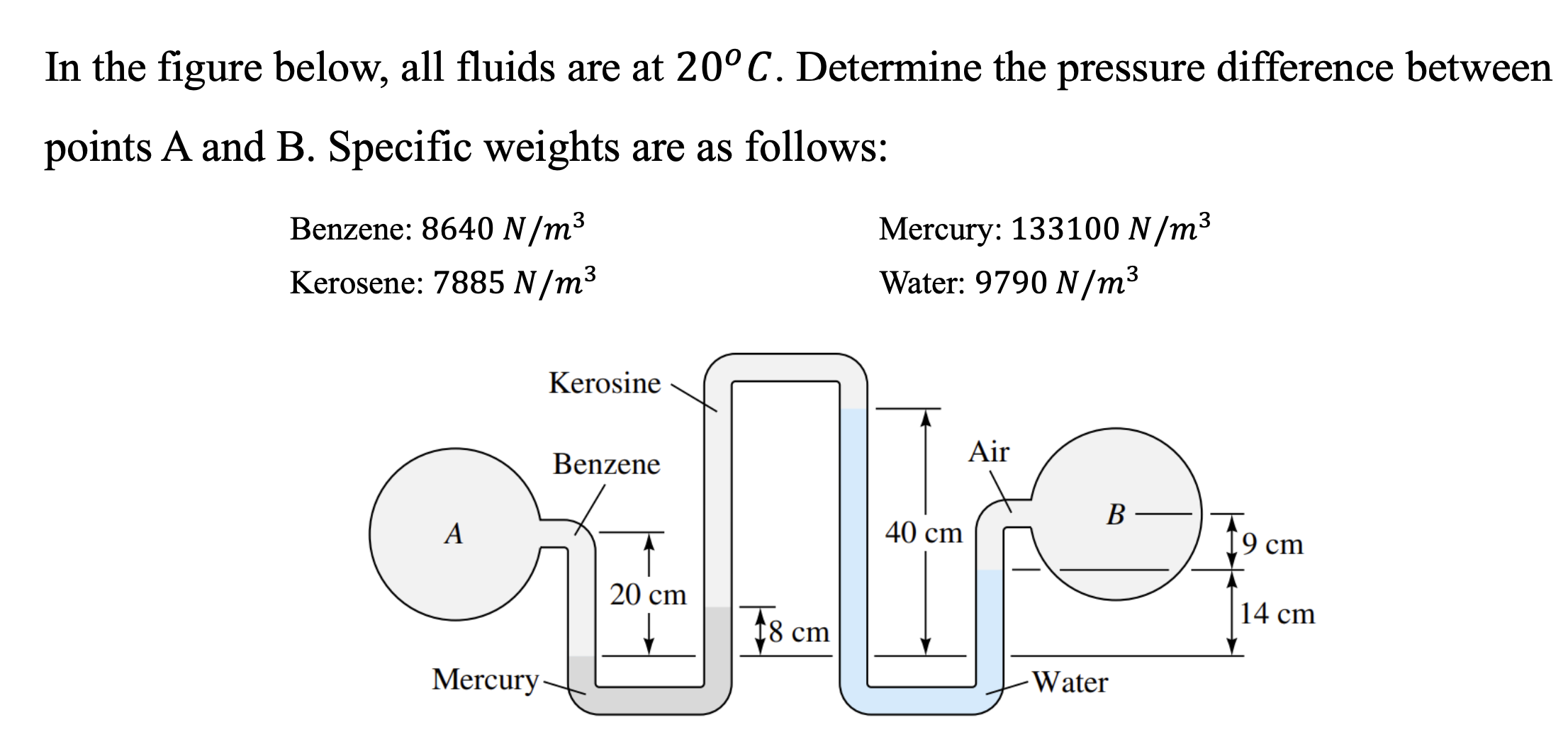 Solved In the figure below, all fluids are at 20°C. | Chegg.com
