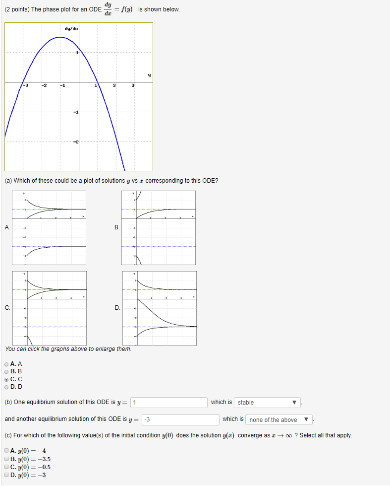Solved (2 points) The phase plot for an ODE 4 = f(y) is | Chegg.com