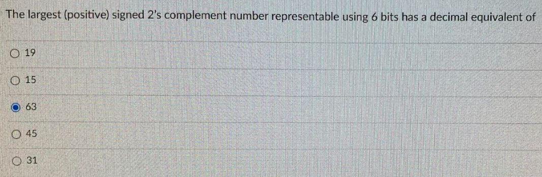 Solved The largest (positive) signed 2's complement | Chegg.com