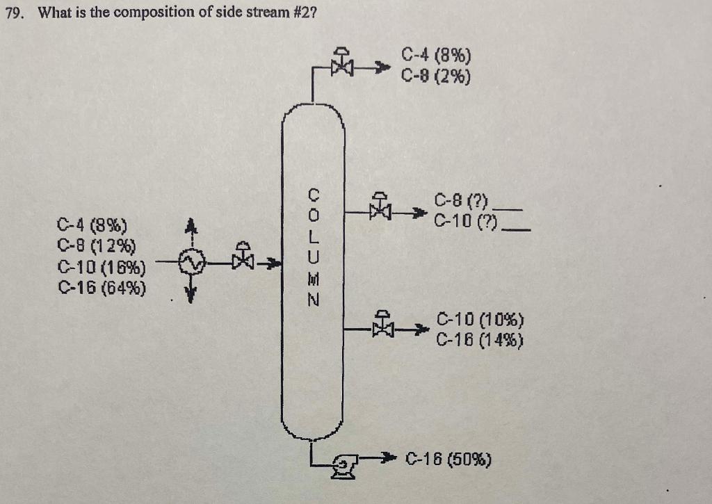Solved 79. What is the composition of side stream #2? C-4 | Chegg.com