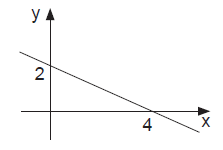 Solved Figure shows graph of line of equation px + qy = 2, | Chegg.com