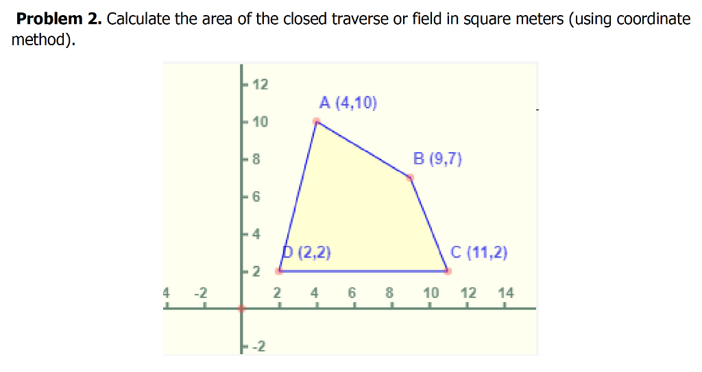 Solved Problem 2. Calculate the area of the closed traverse | Chegg.com