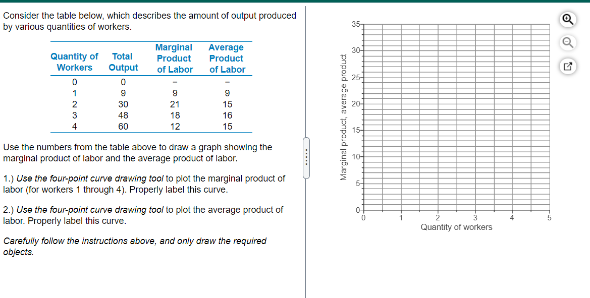 Solved Consider The Table Below Which Describes The Amount 