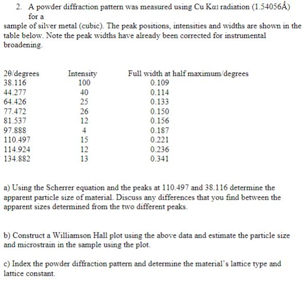 Solved 2. A powder diffraction pattern was measured using Cu | Chegg.com