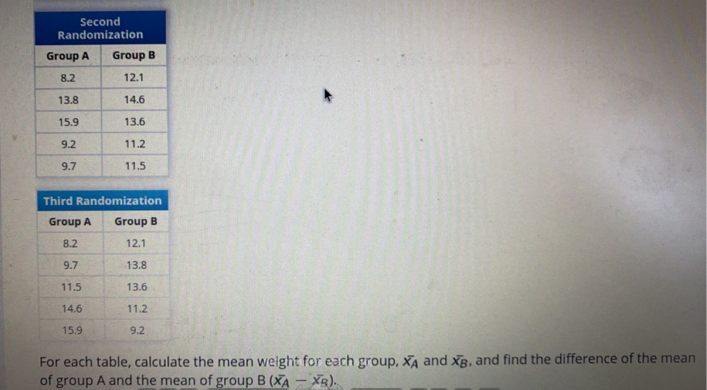 Solved Performing a Re-randomization Simulation In this | Chegg.com