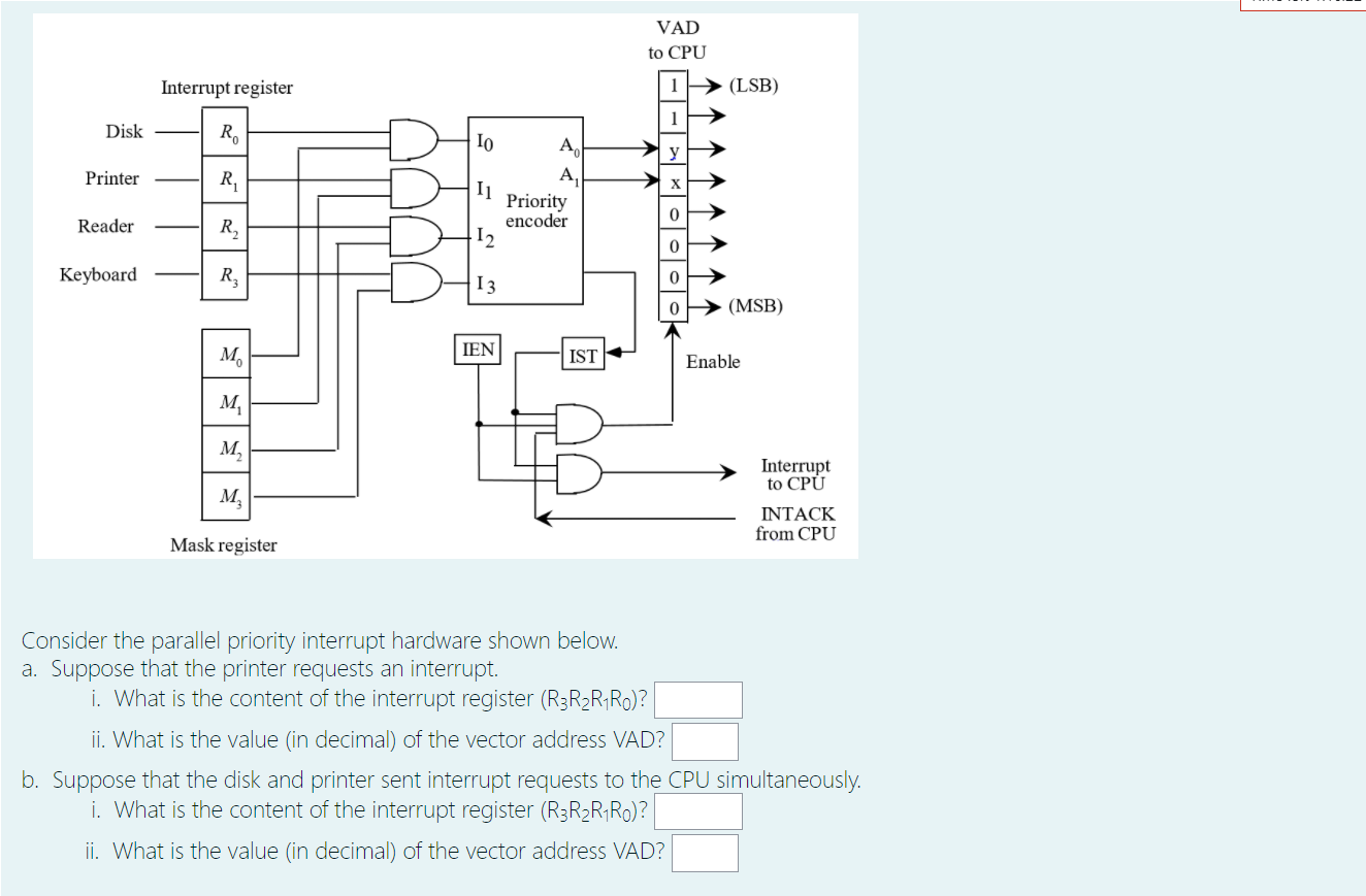 Solved VAD to CPU Interrupt register 1 (LSB) 1 Disk R Lo у A | Chegg.com