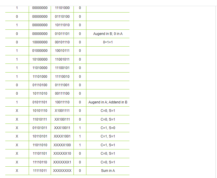 Solved PrelabShow the sequence generated by the | Chegg.com